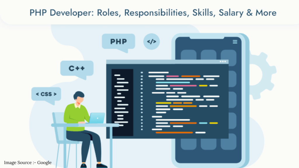 write a top 10 PHP interview program example with Factorial